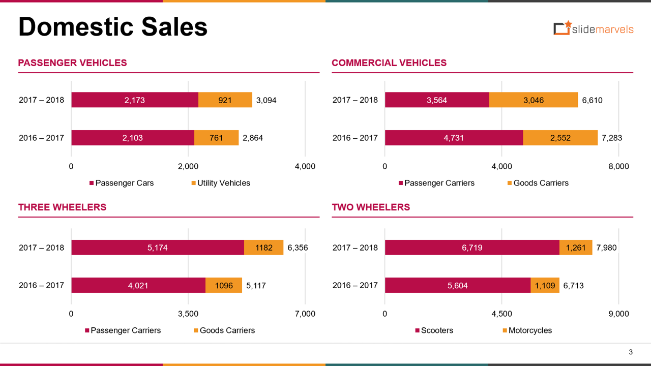 Data Visualization with PowerPoint Charts and Graphs - Slide Marvels