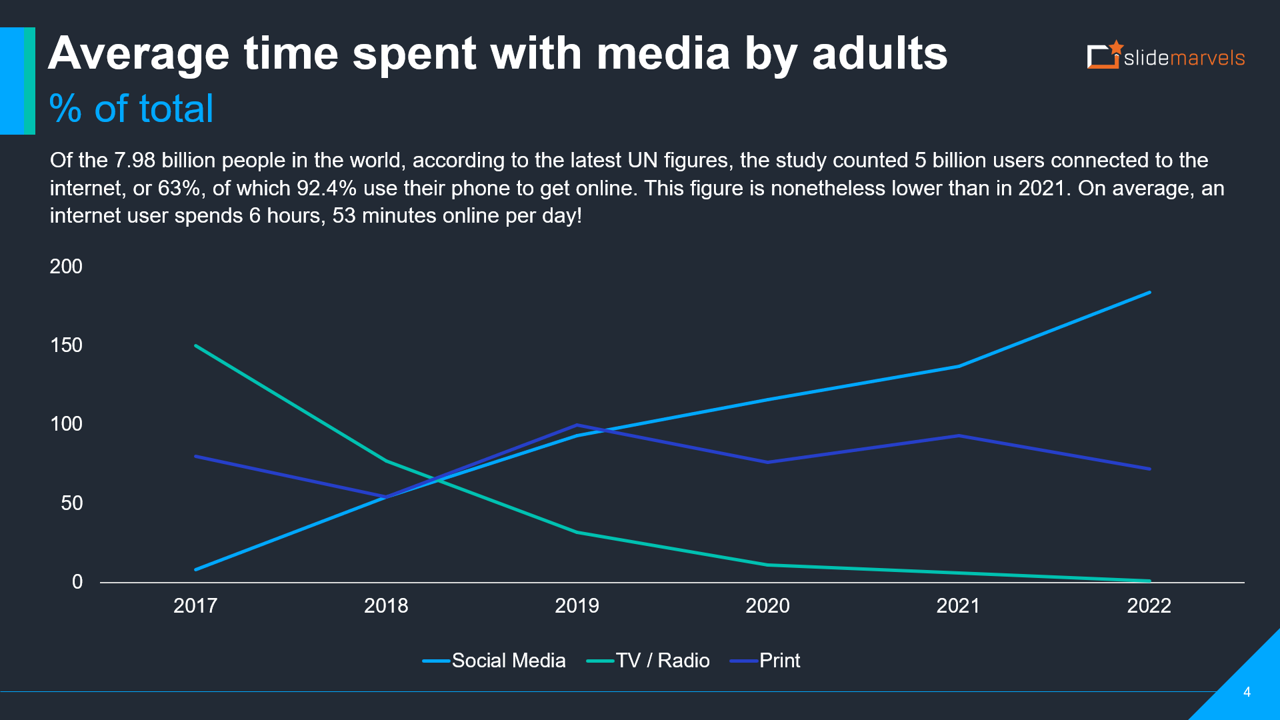 Data Visualization with PowerPoint Charts and Graphs - Slide Marvels