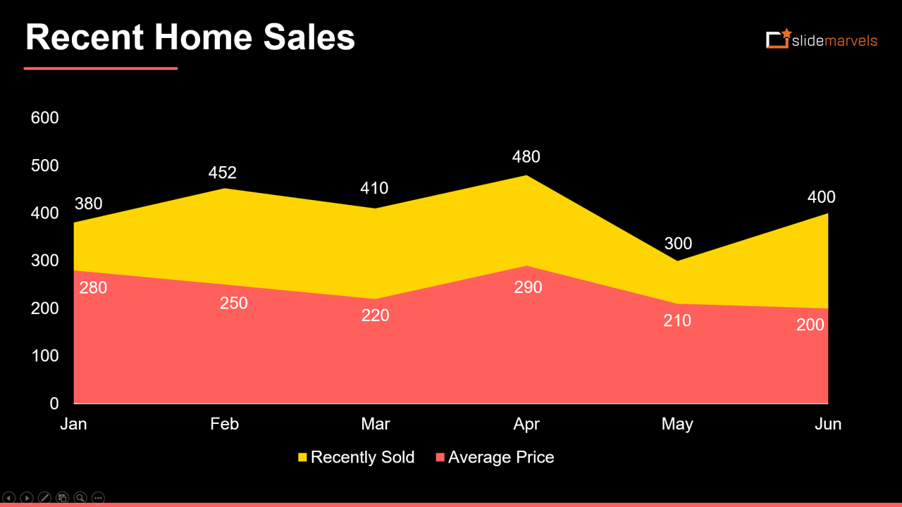 Data Visualization with PowerPoint Charts and Graphs - Slide Marvels